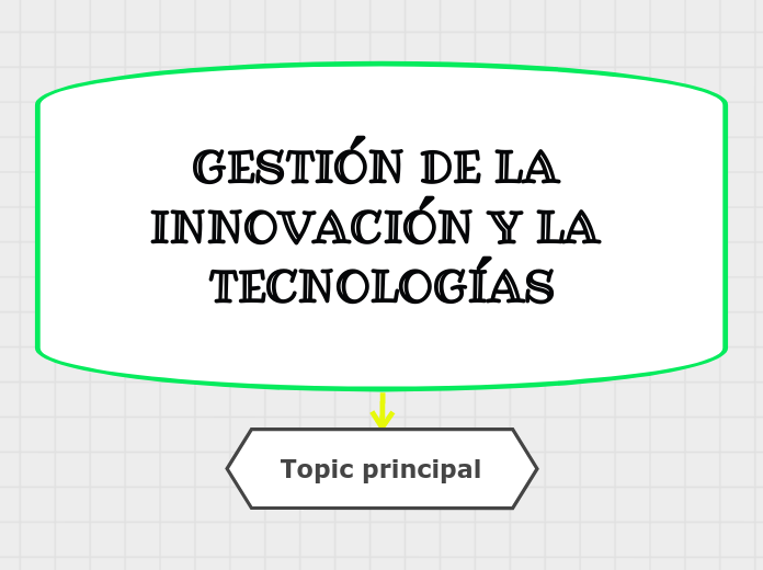 GESTIÓN DE LA INNOVACIÓN Y LA TECNOLOGÍAS - Mind Map